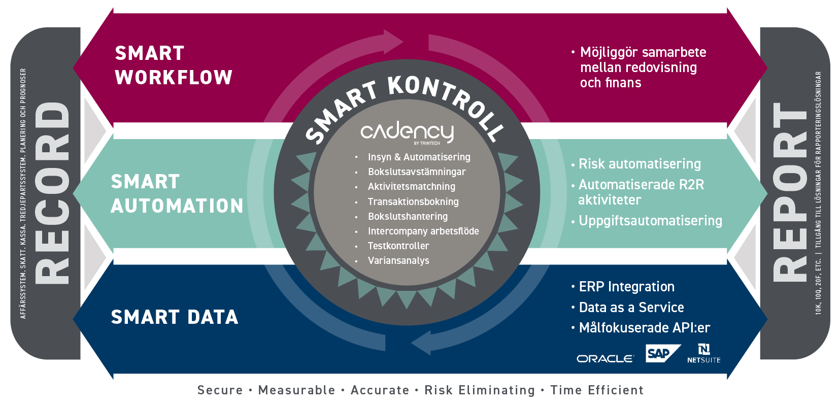 Cadency SMART plattform - R2R Mjukvara | Trintech